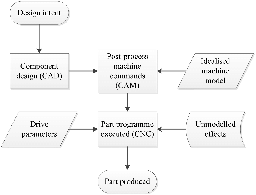 Cam profile design software