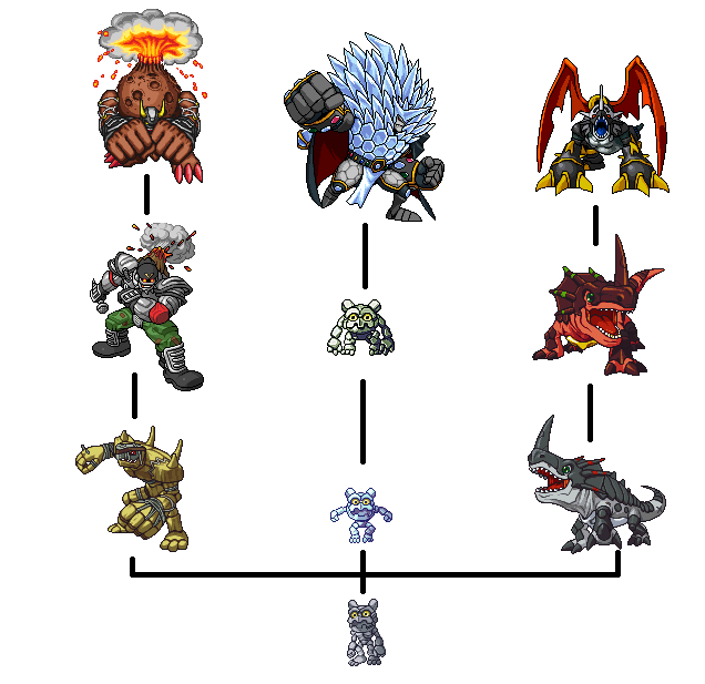 digimon world mega evolution