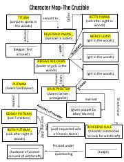 The crucible character map
