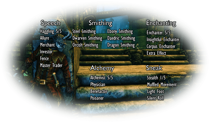 Become a merchant skyrim