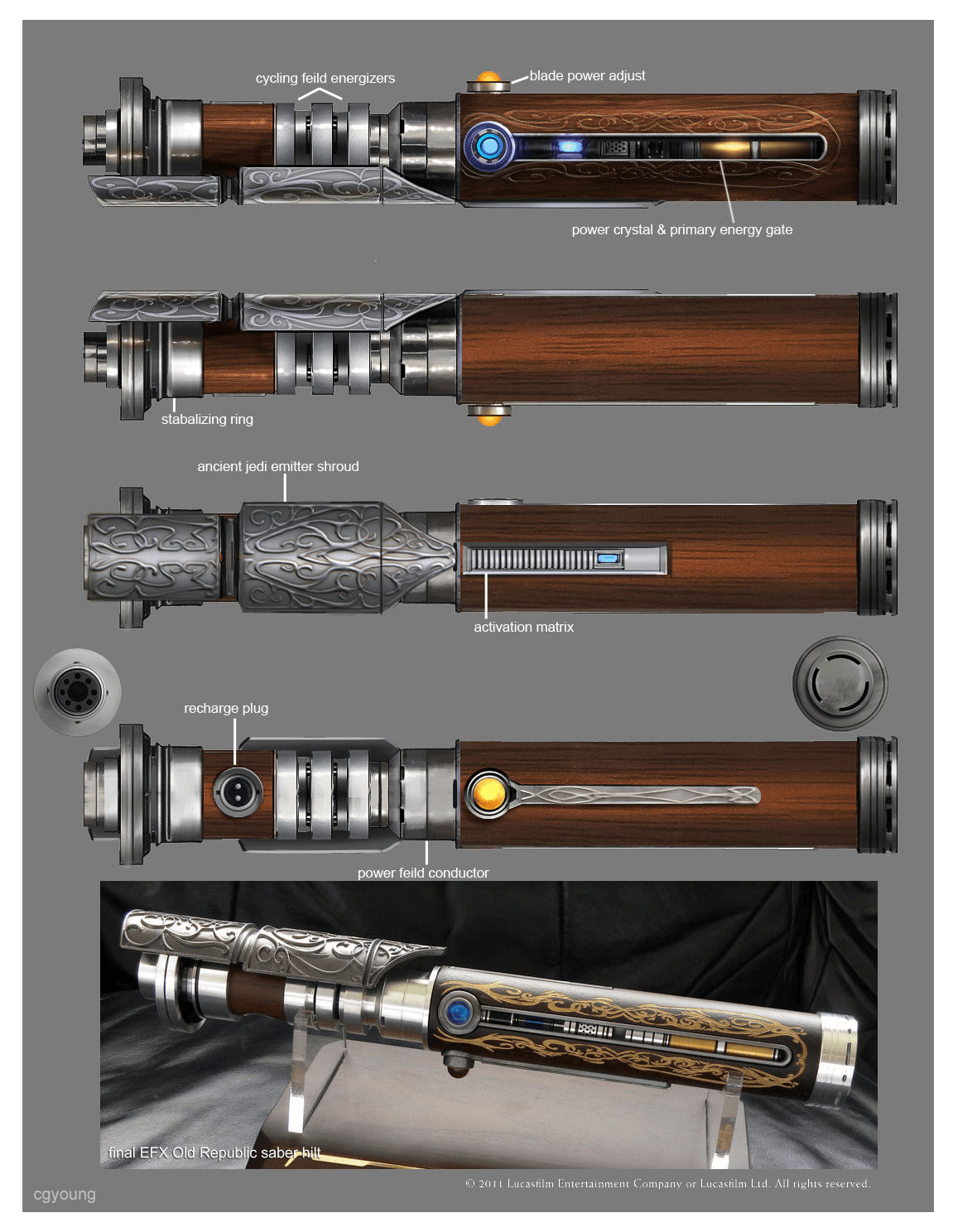 Old republic lightsaber hilts