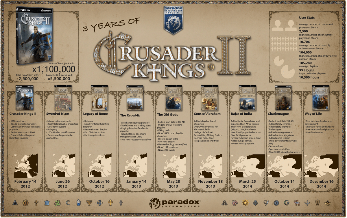 Crusader kings 2 vs eu4