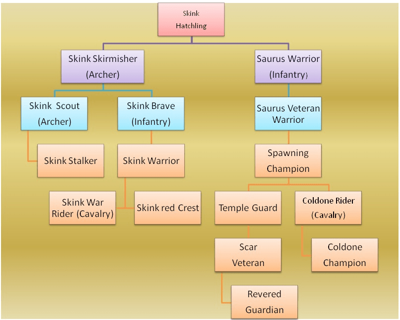 Mount and blade warband warsword conquest