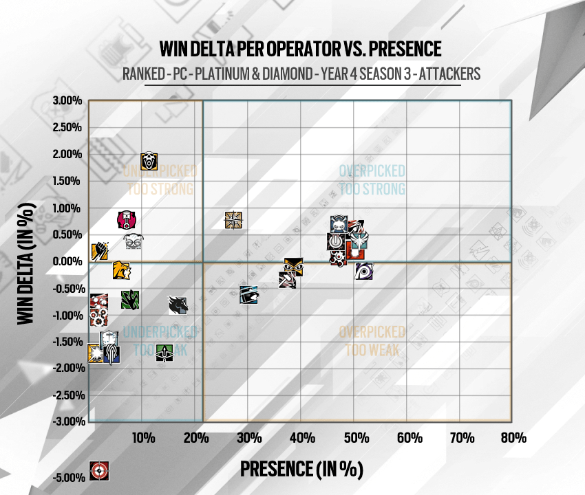 Rainbow 6 operator pick rate