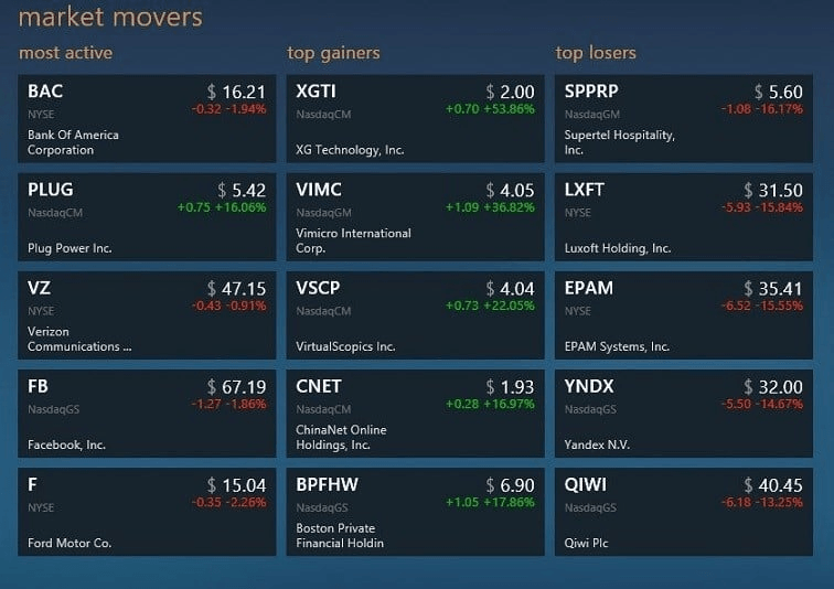 Windows 10 stock app