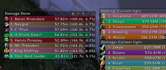 Best dps meter wow