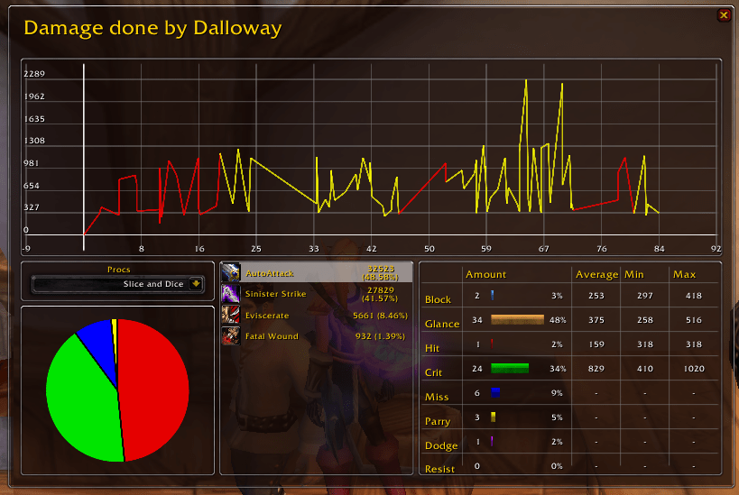 Best dps meter wow