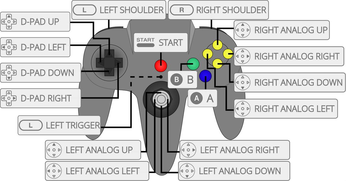 Project 64 goldeneye settings