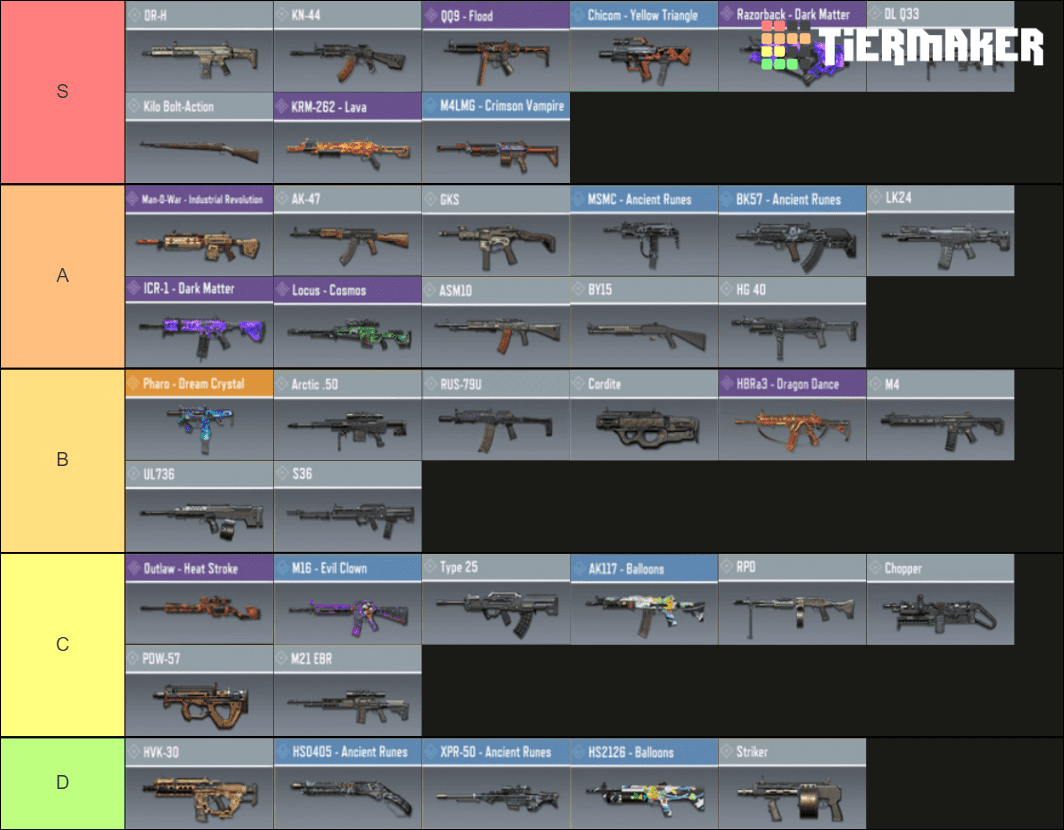 Bf4 weapon tier list