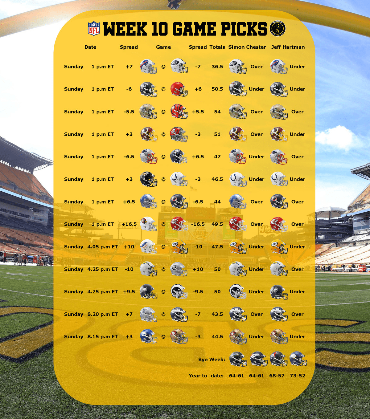 Las vegas odds on monday night football