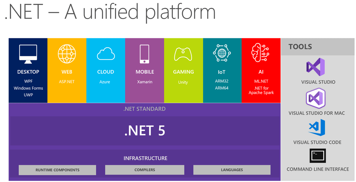 Addons for microsoft visual studio for css