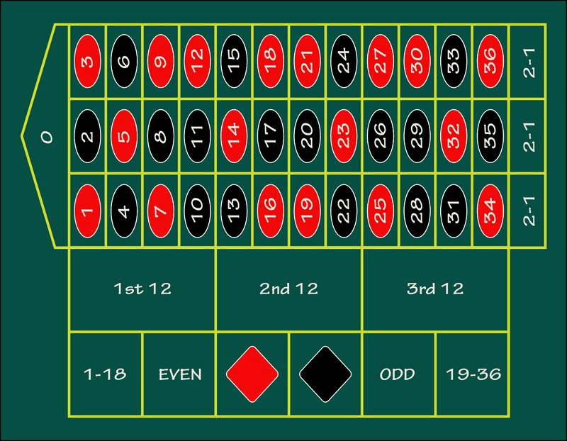 Roulette table with odds