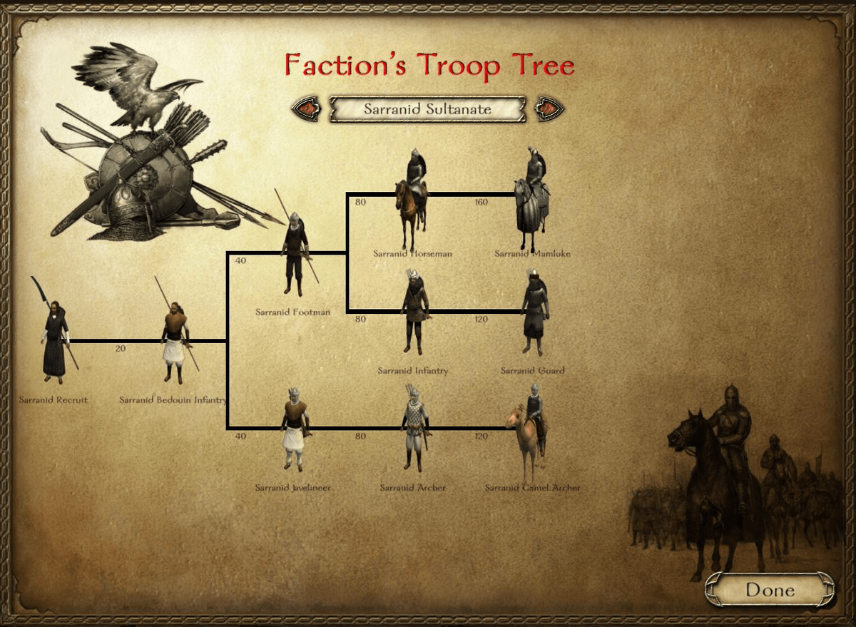 Mount and blade warband vaegir troop tree