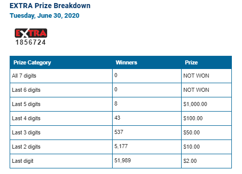 Lotto max winning numbers history