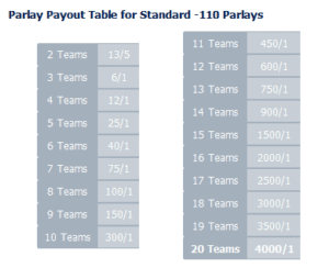 parlay bet example