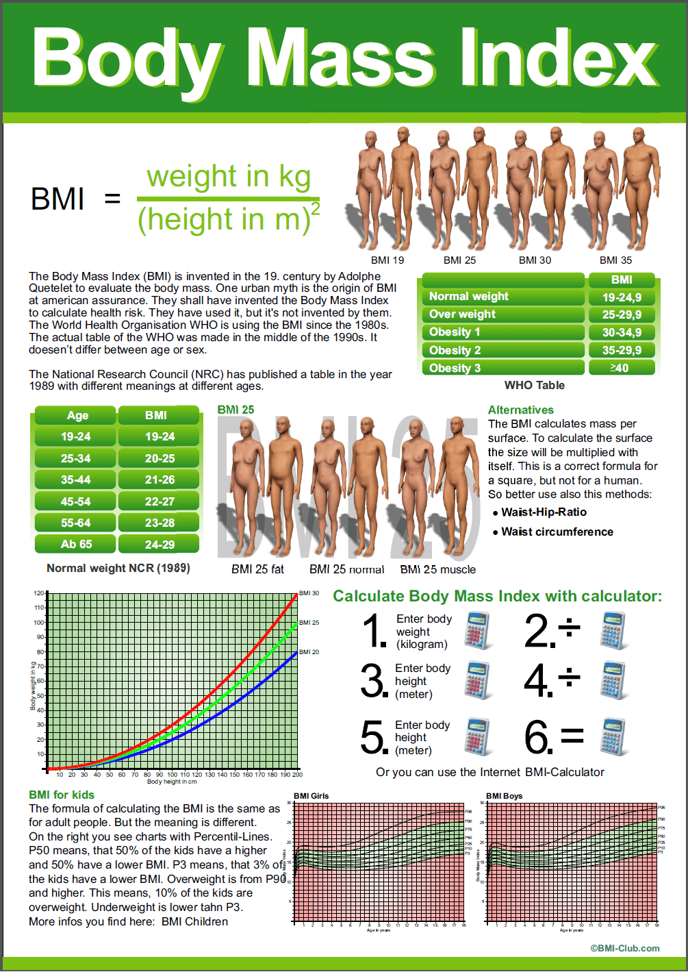 Body mass index calculator
