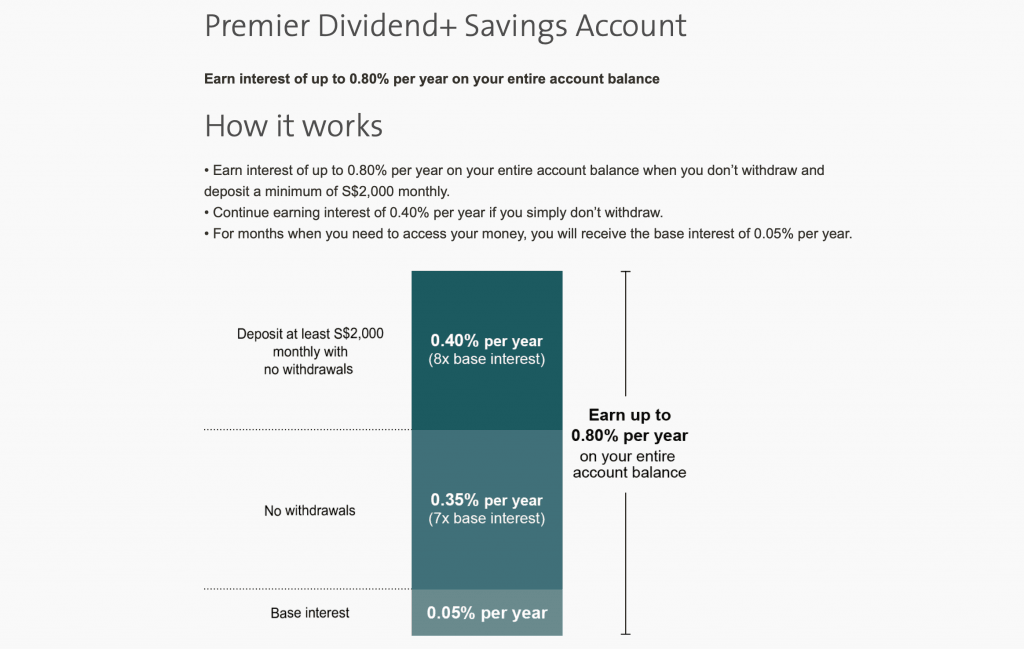 Ocbc usd fixed deposit rate