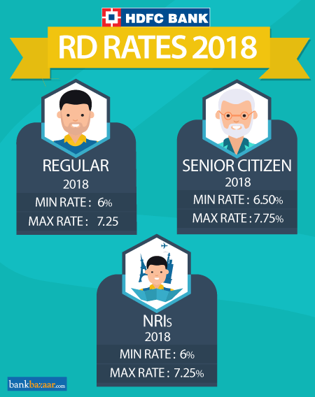 Hdfc rd rates store