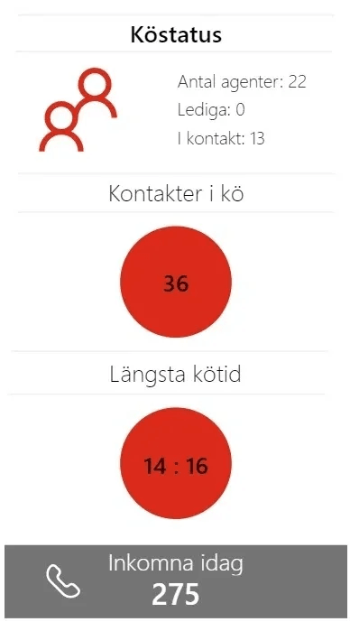 Integration mot telefonkön med PowerApps och Power Auto...