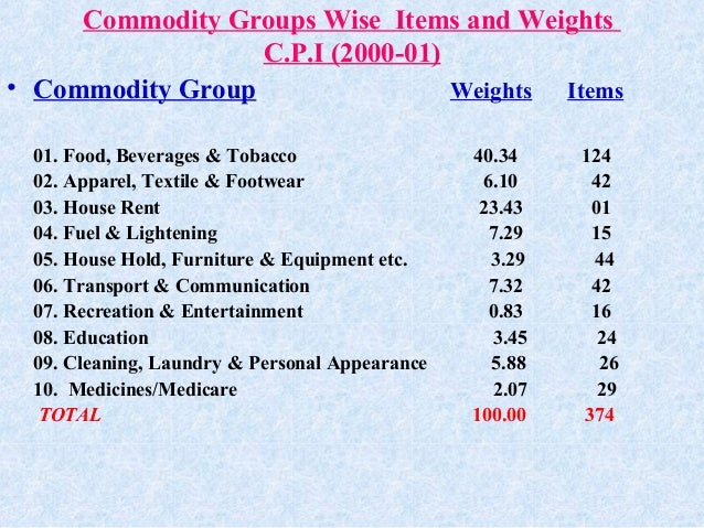 Consumer price index