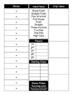 big blind small blind rules