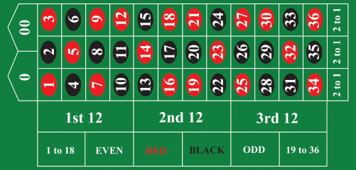 roulette table rules