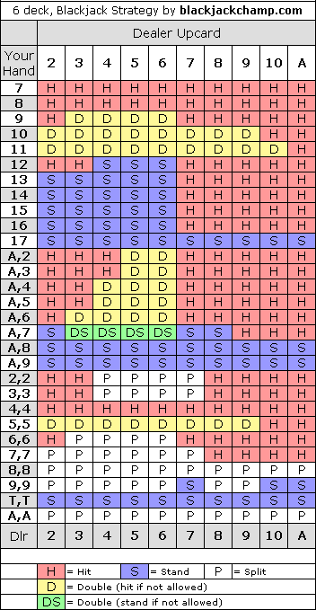 blackjack switch odds