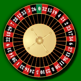 roulette wheel odds