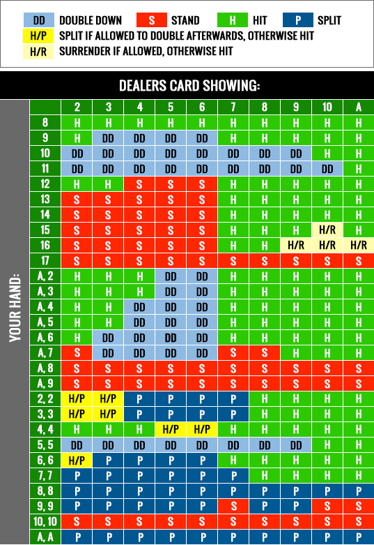 blackjack switch odds