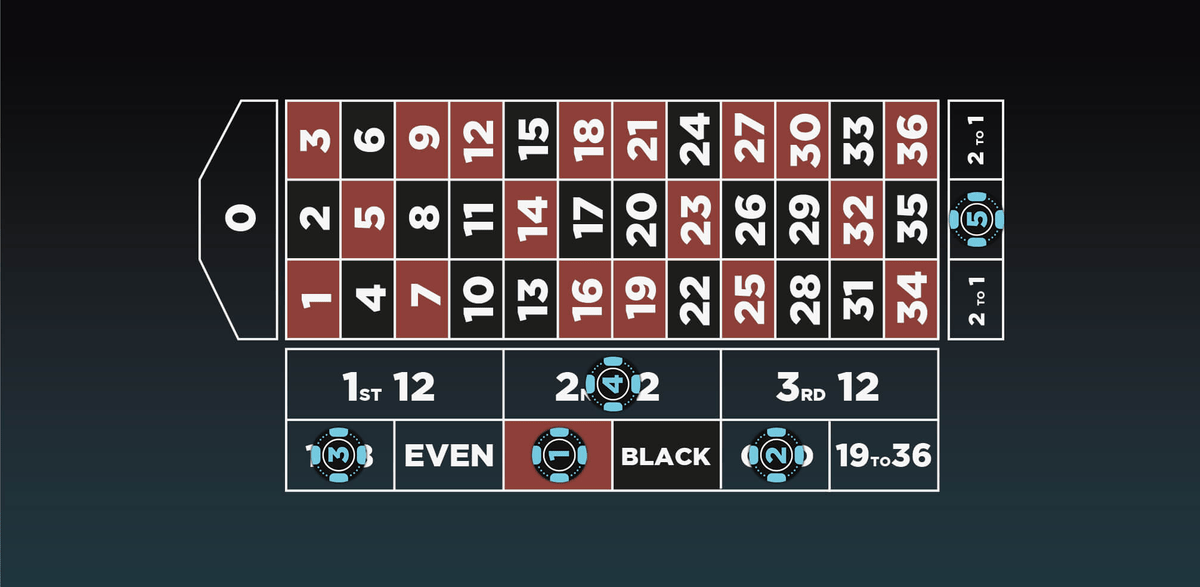 roulette table odds payout