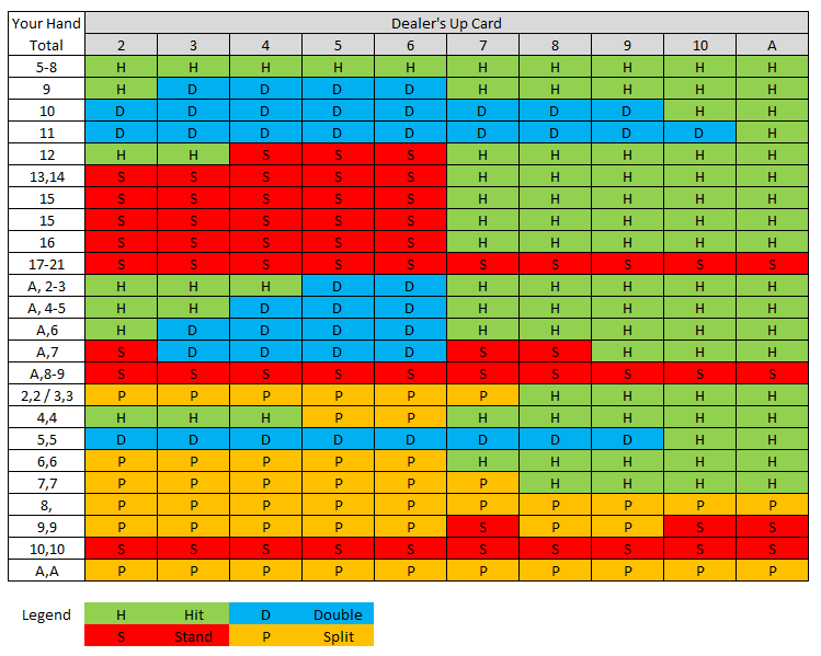 Simulate optimal blackjack strategy calculator