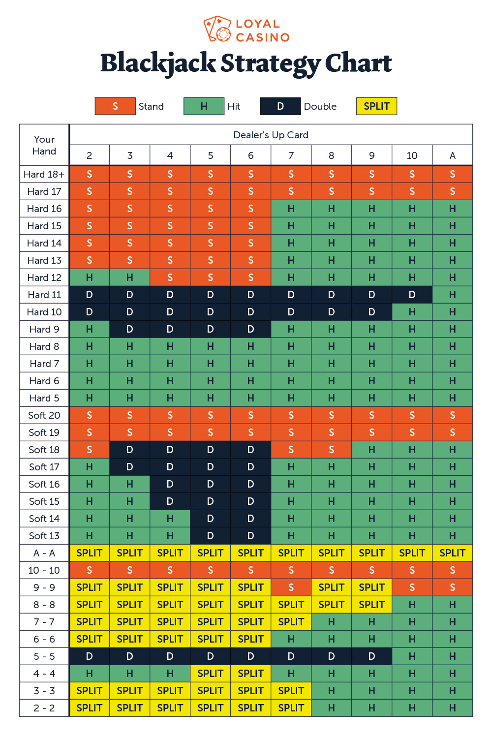 blackjack strategy chart single deck