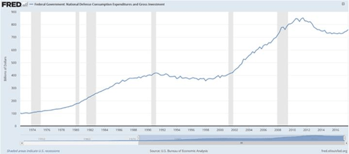 Navy federal cd interest rates today