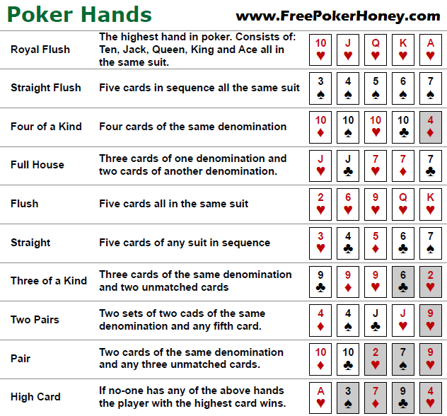 Playable starting hands texas holdem