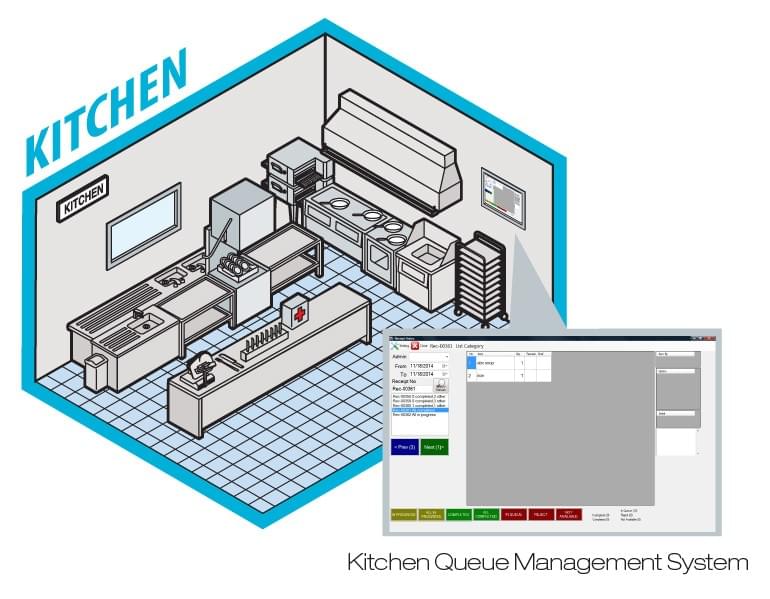 Queue Management System Ppt