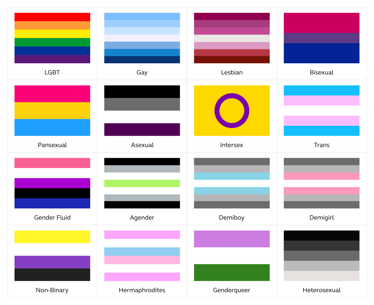 All gay pride flags