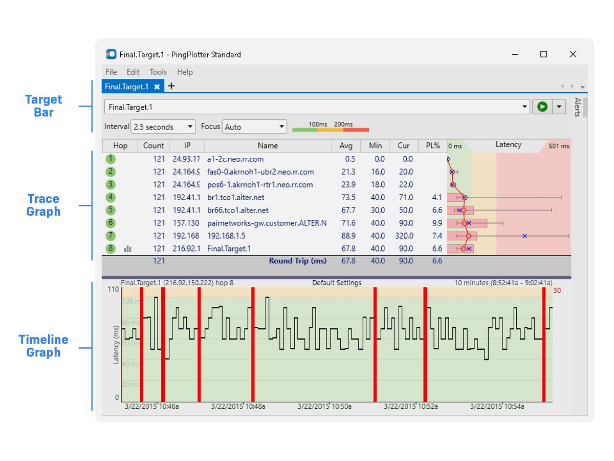 Best pingplotter test site