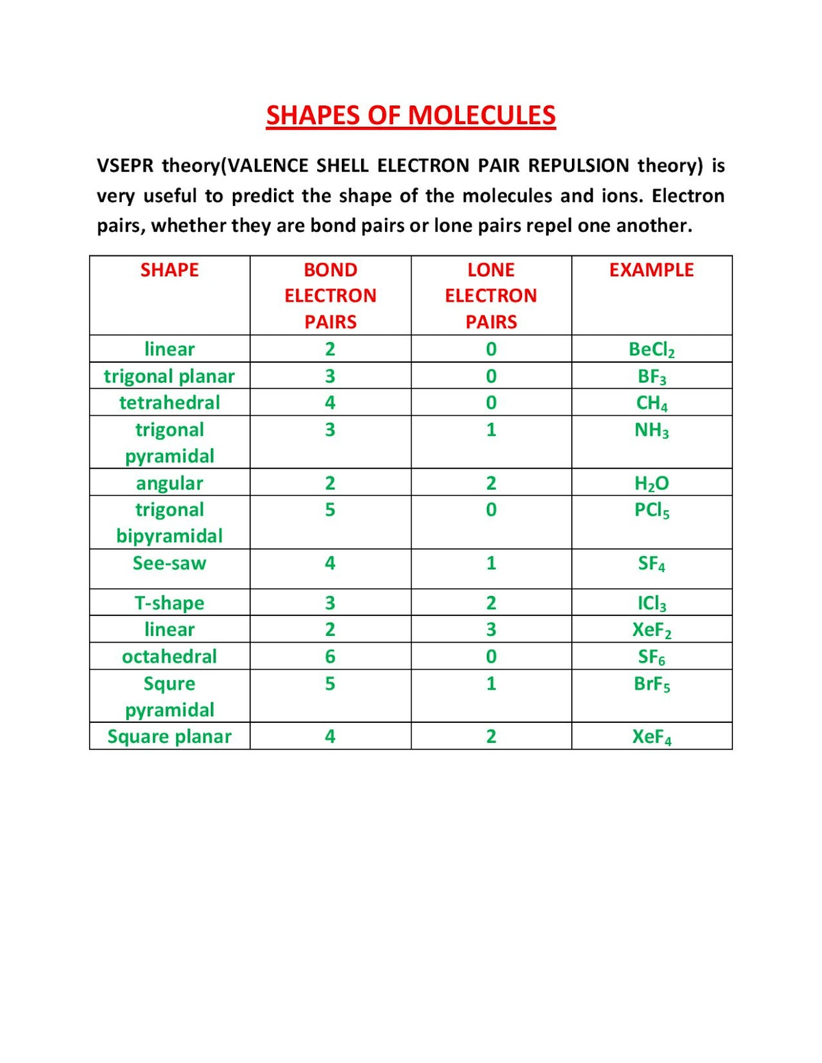 becl2 electron group geometry