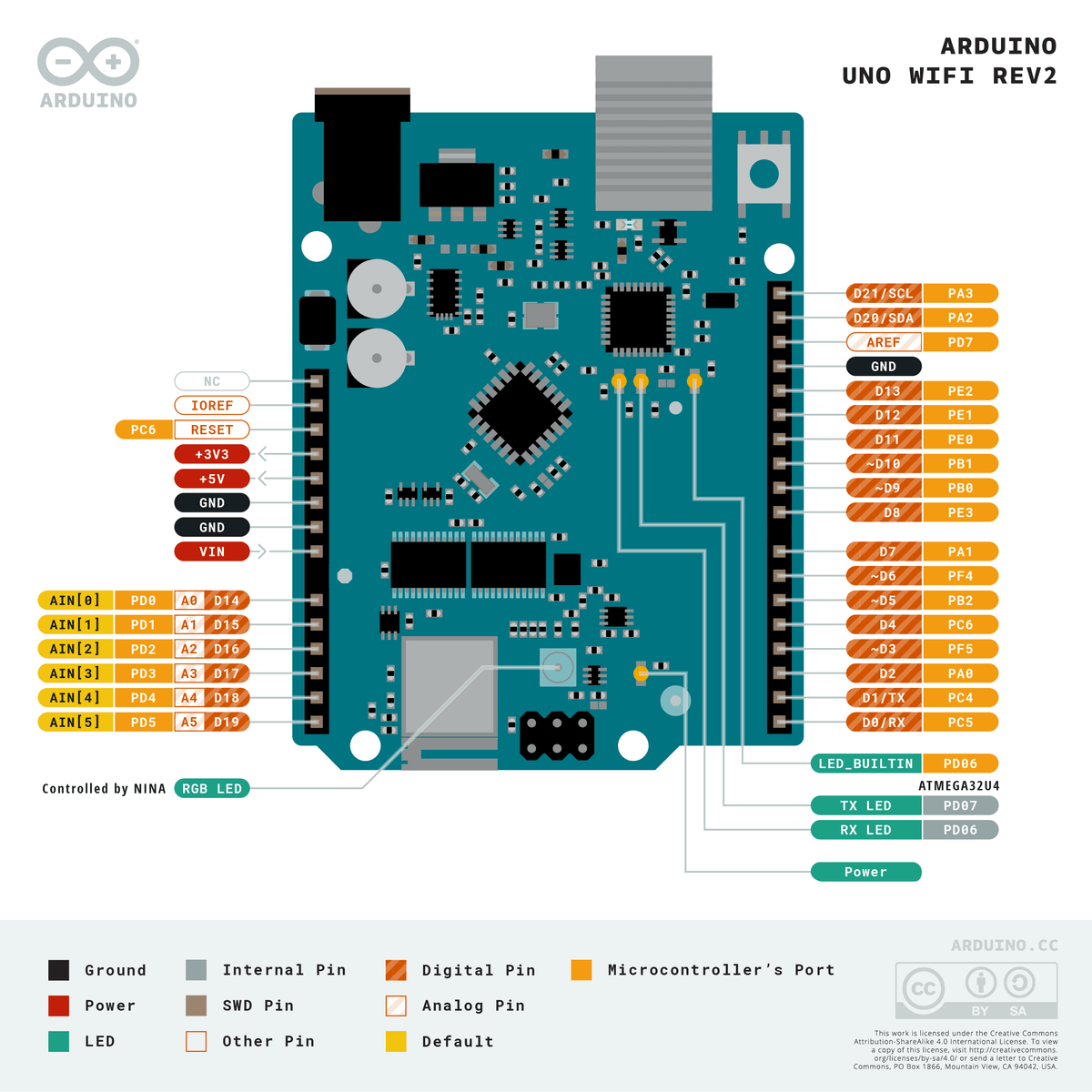 Mosi on arduino arduino mega pinout