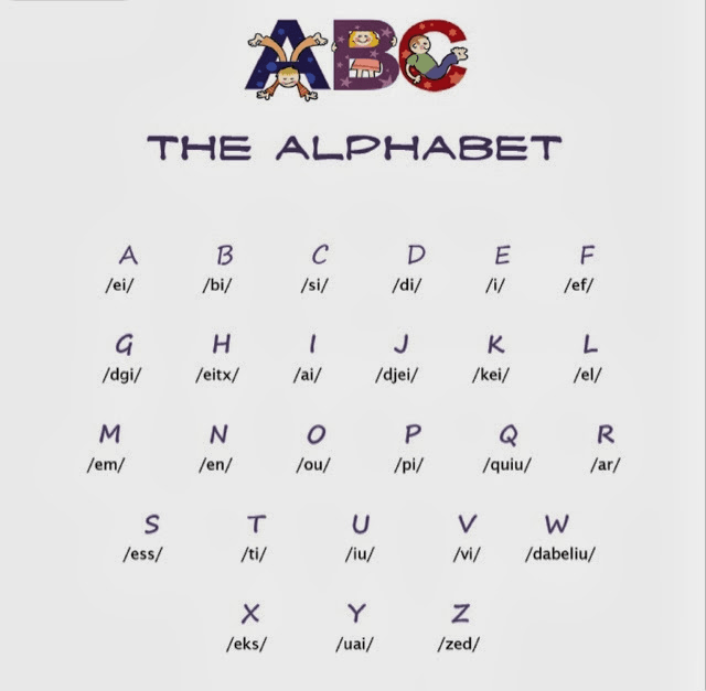 Spelling English Alphabet Phonetic Alphabet Chart Spelling A To Z,