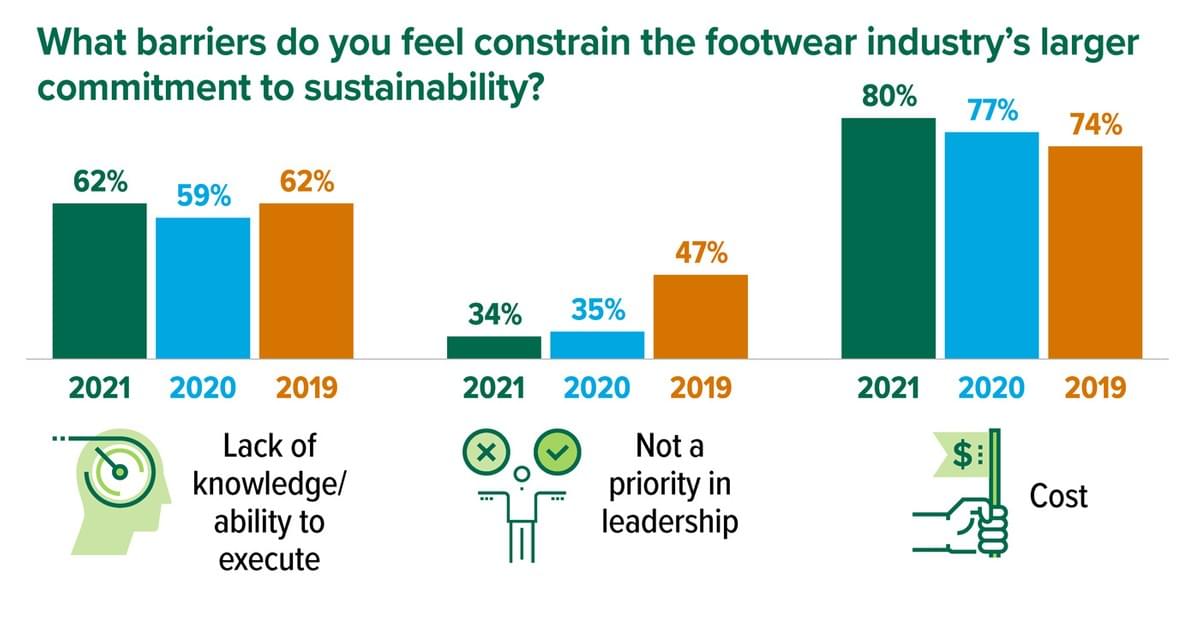 Shoe Sustainability