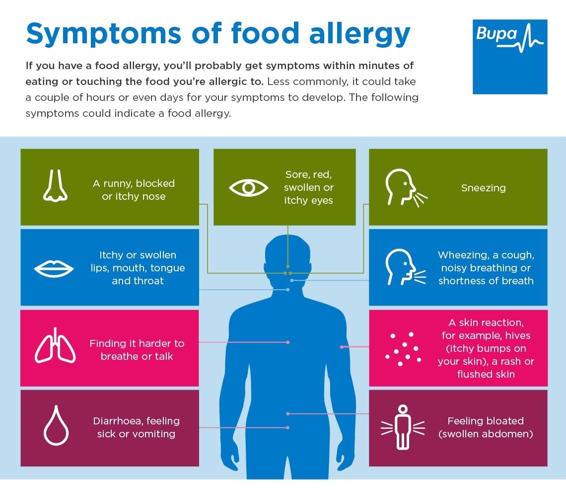 The Most Common Food Allergies WELLNESS HEALTH the-most-common-food-allergies-wellness-health