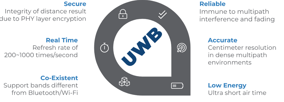 UWB Technology Revolutionizes Football Tracking - SOCCE...