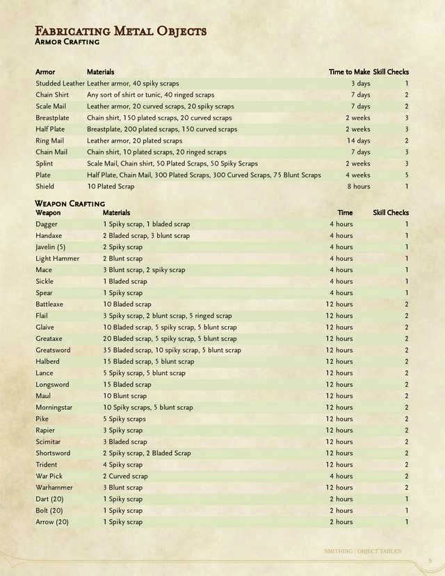 artisan tools 5e list