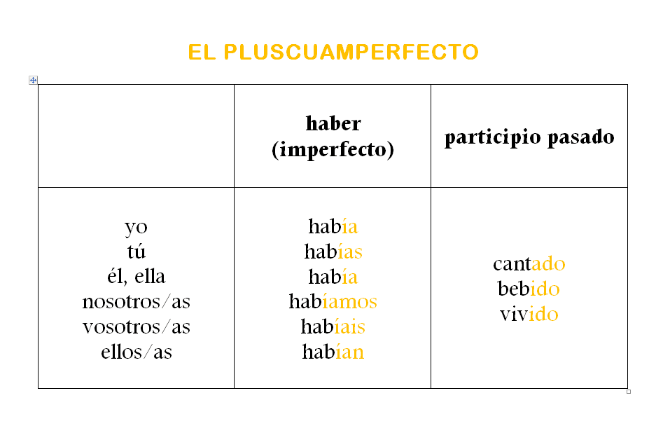 leer conjugation chart
