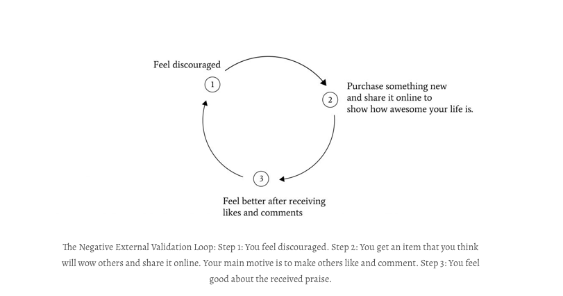 External Validation