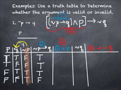 Indirect truth table calculator