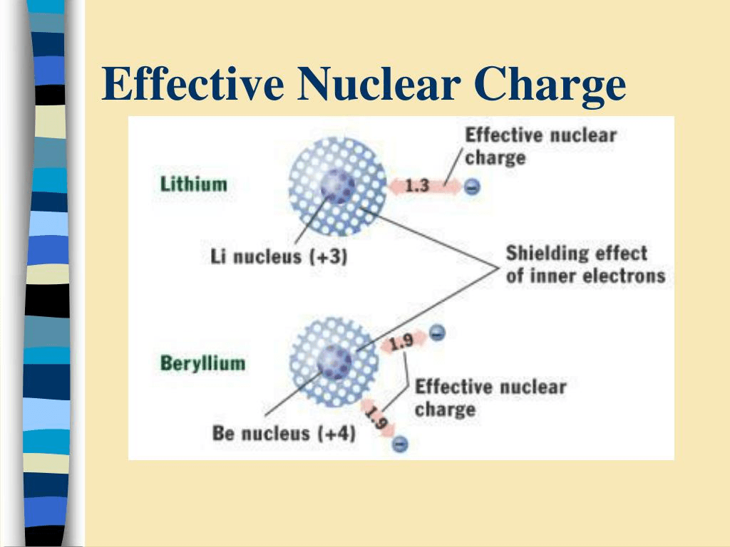 effective nuclear charge of lithium