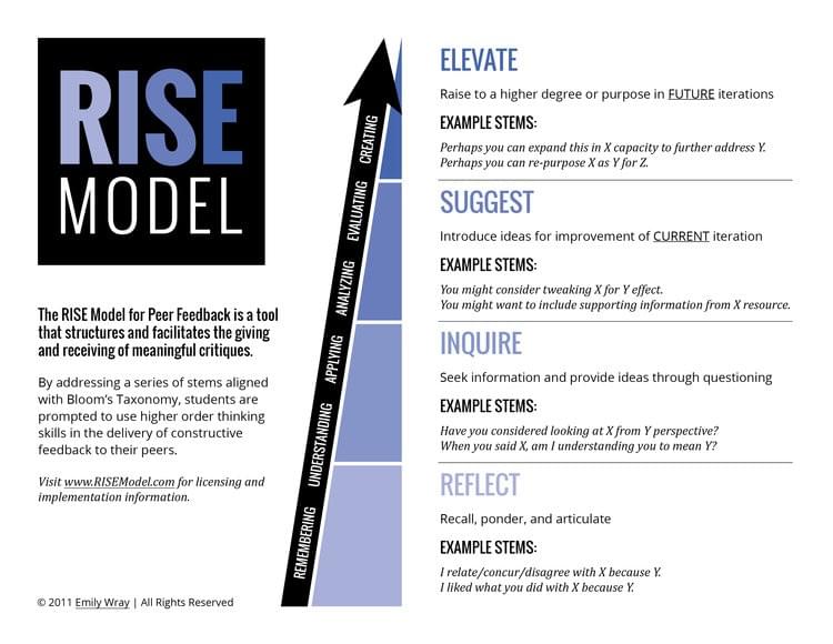 RISE Model for Providing Critique Partner Feedback - Wr...