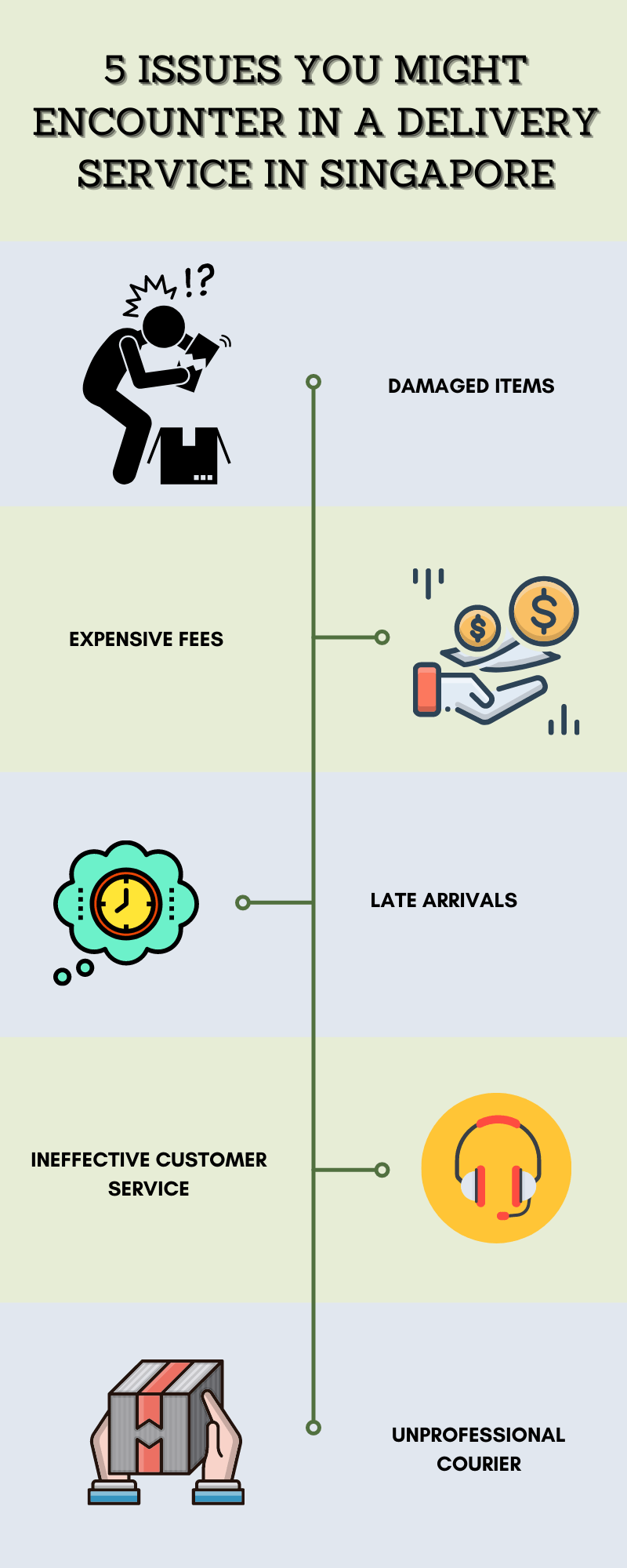 What Are The 5 Problems You Might Encounter In A Delive...